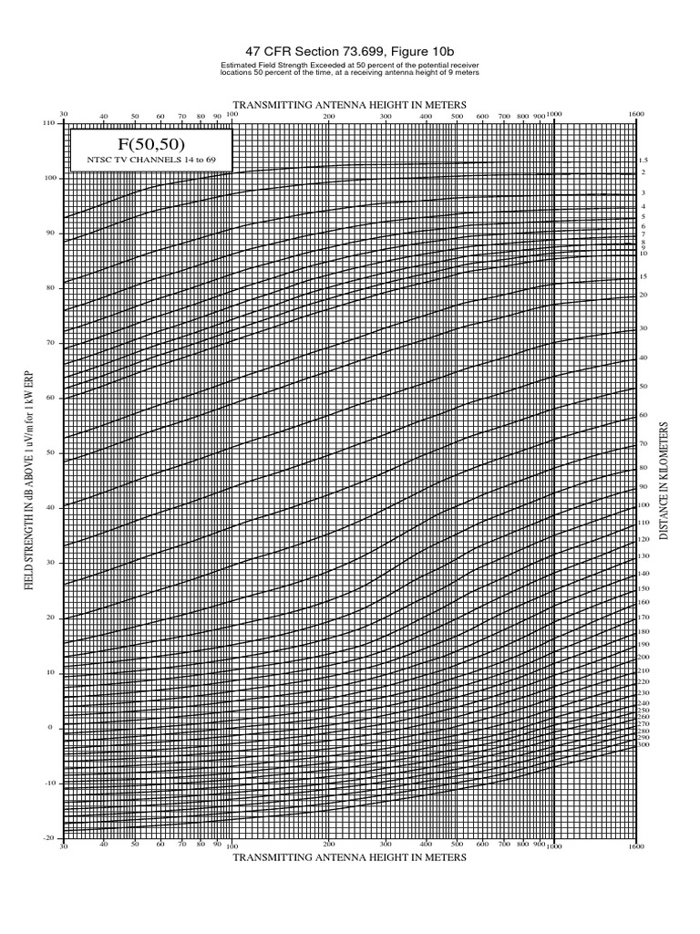 F5050 NTSC TV14-69 Black Curves | PDF | Wireless | Broadcasting