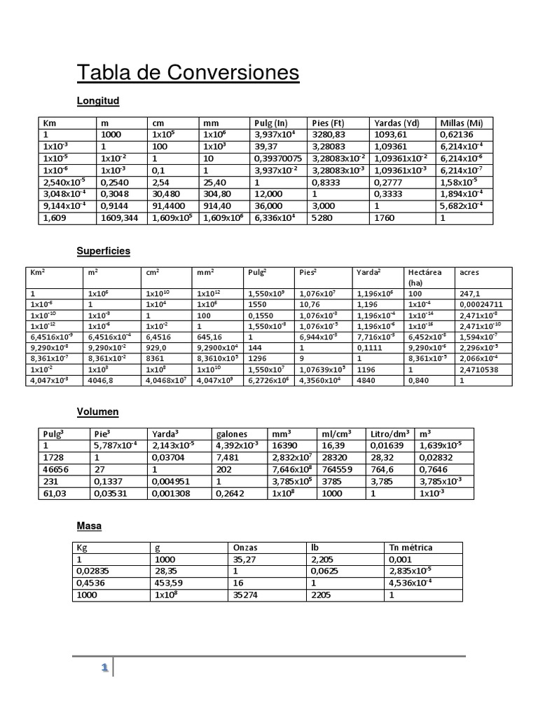 Tabla de Conversiones Completa | PDF | Electromagnetismo | Observación científica