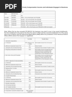 Graduated Income Tax Rates Under Section 24 (A) (2) of The Tax Code of ...