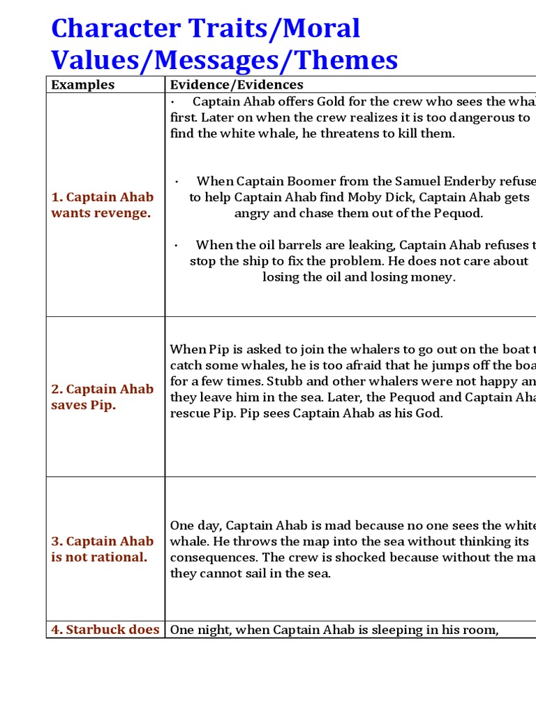 Captain Ahab's Obsession and Consequences | PDF | Classics