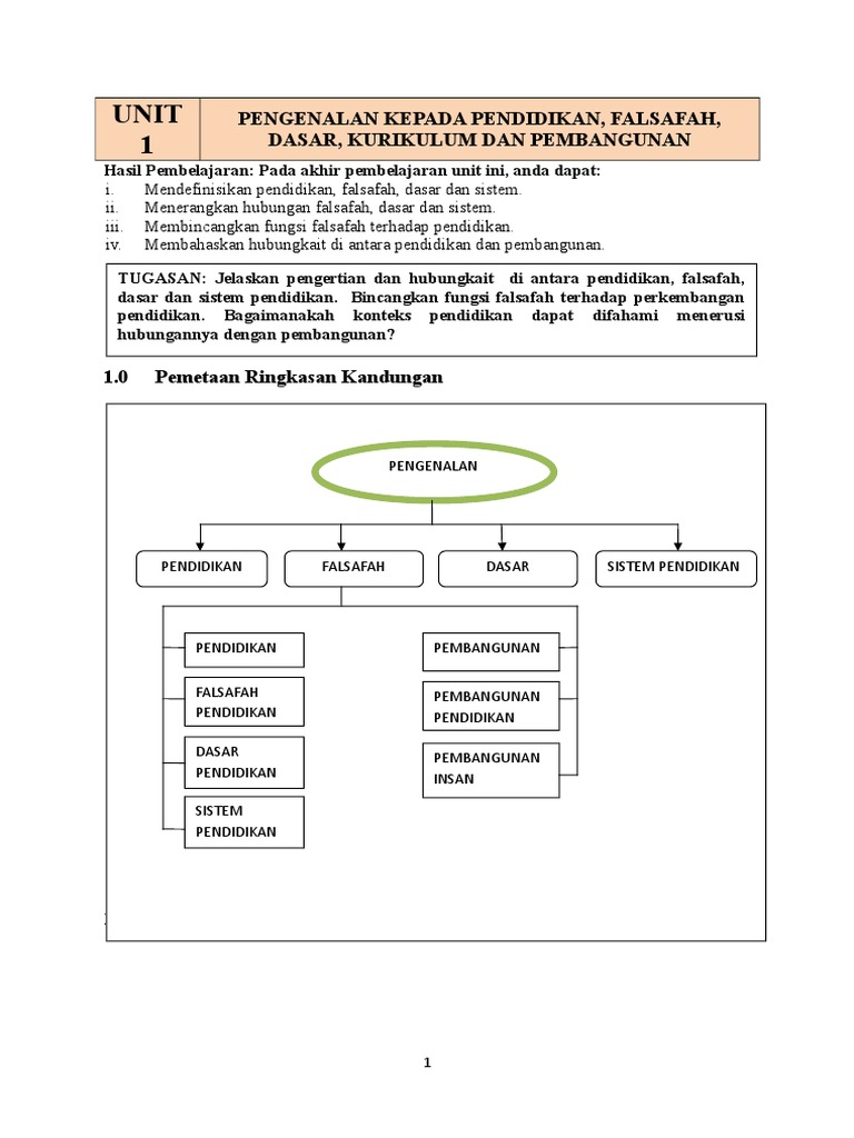 UNIT 1 Pengenalan | PDF