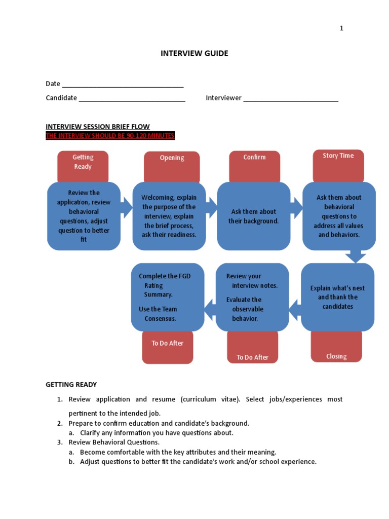 Contoh AIESEC Indonesia Interview Guideline | PDF | Leadership | Cognition