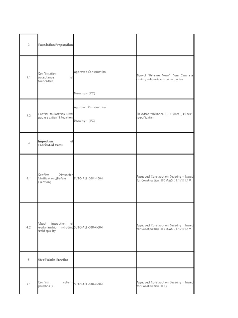 Itp Erection | PDF | Structural Steel | Screw