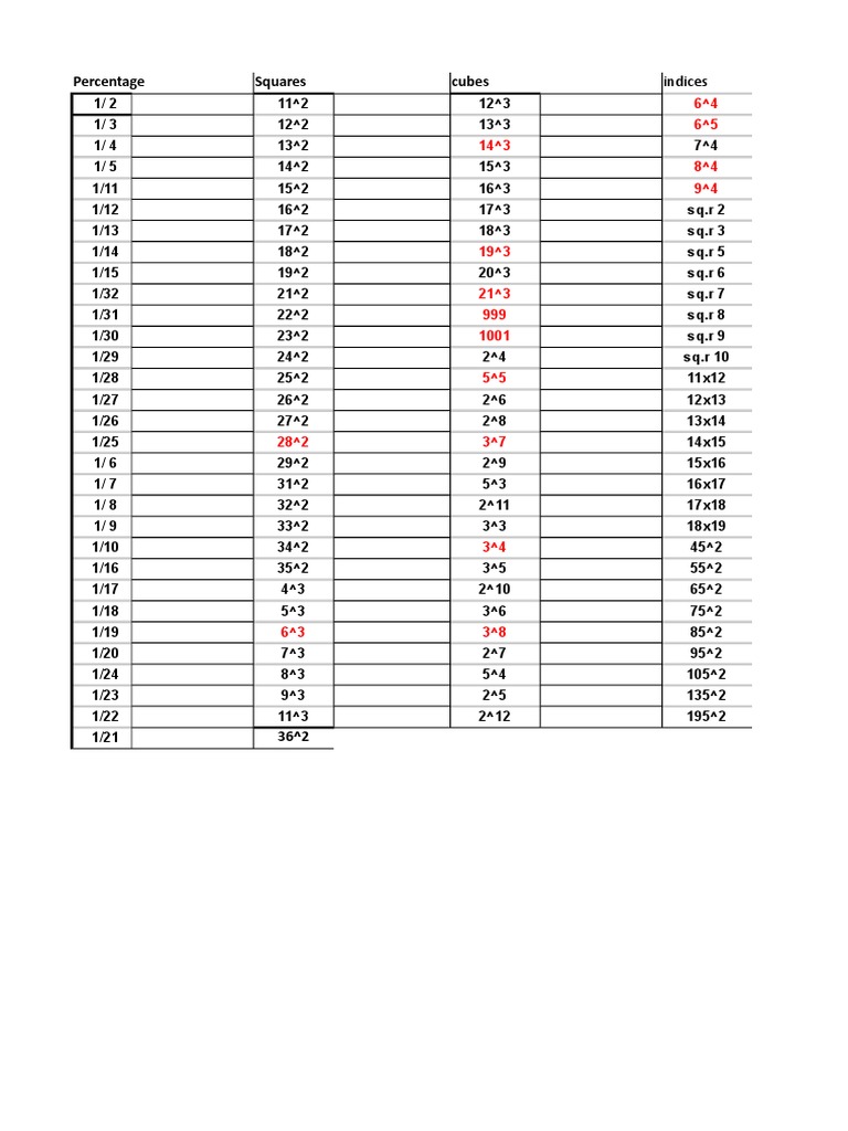 Calculation Sheet. | PDF | Elementary Mathematics | Teaching Mathematics