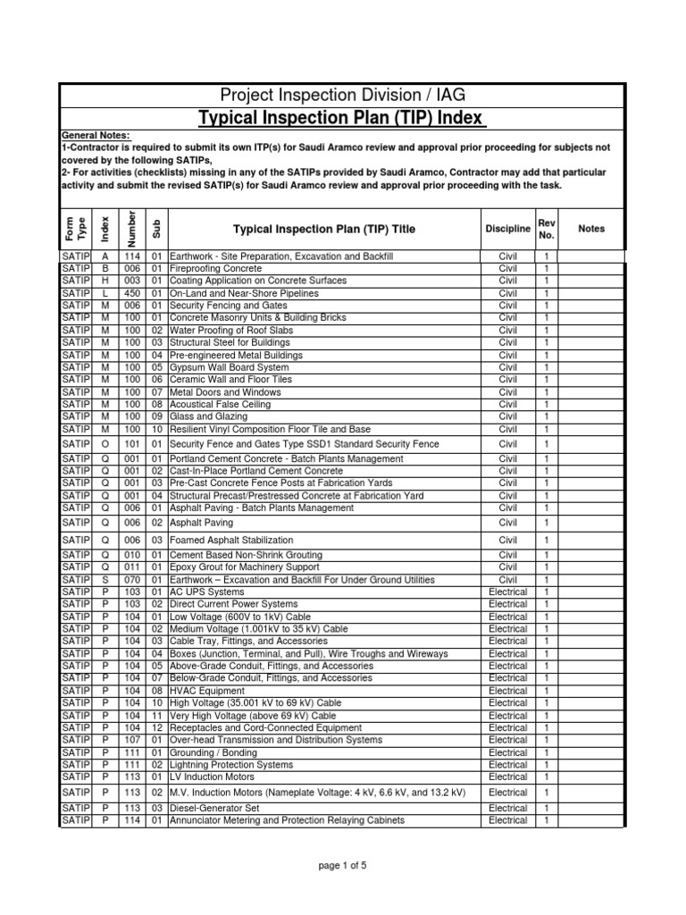 Typical Inspection Plan (TIP) Index: Project Inspection Division / IAG ...