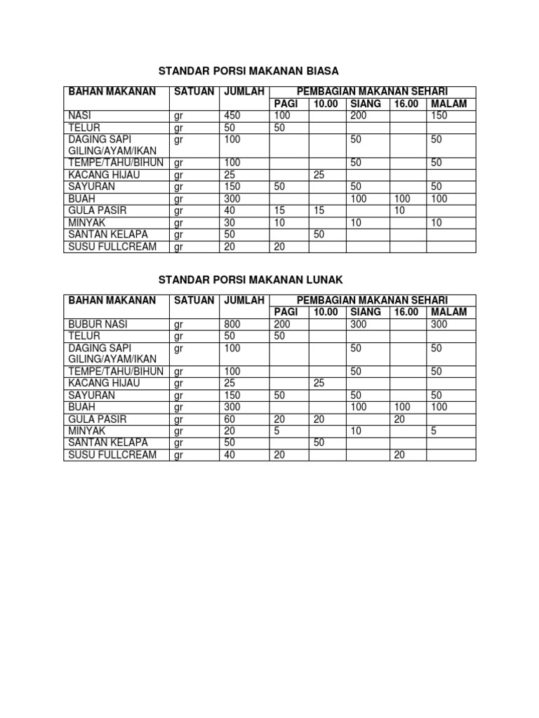 Standar Porsi Makanan Biasa | PDF