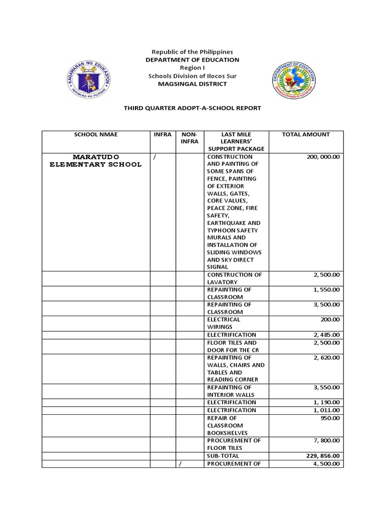 Department of Education: Republic of The Philippines Region I Schools ...