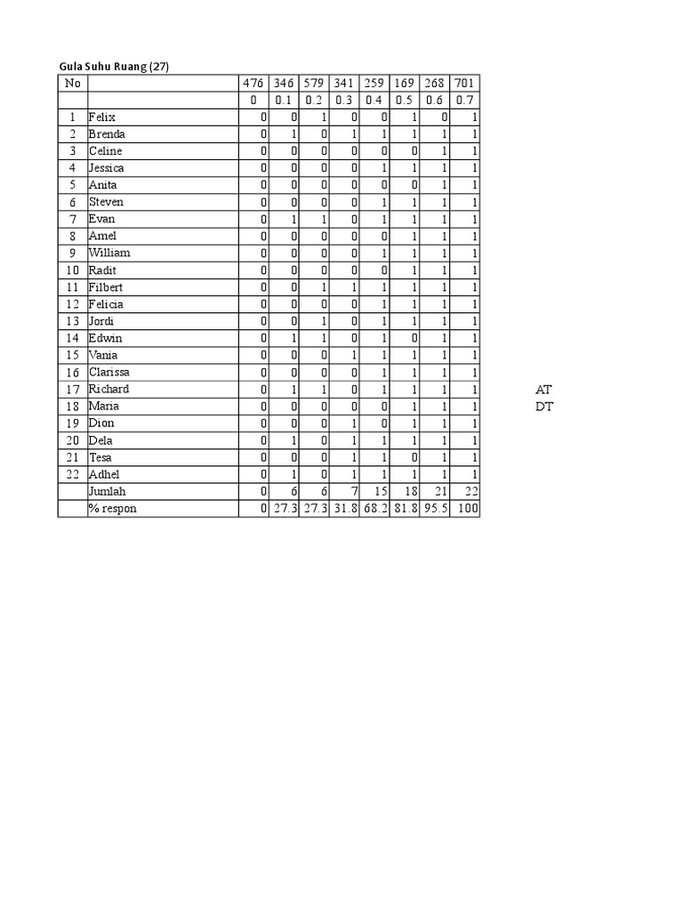 Laporan Threshold | PDF