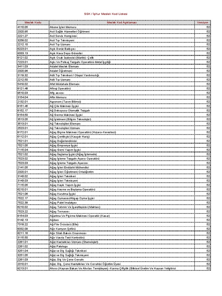 SGK Meslek Kod Listesi 1 PDF | PDF