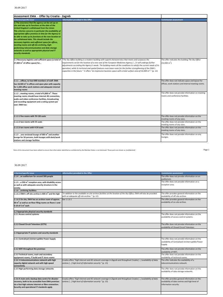 Ema Croatia Relocation Assessment Grid | PDF | Kindergarten | Preschool