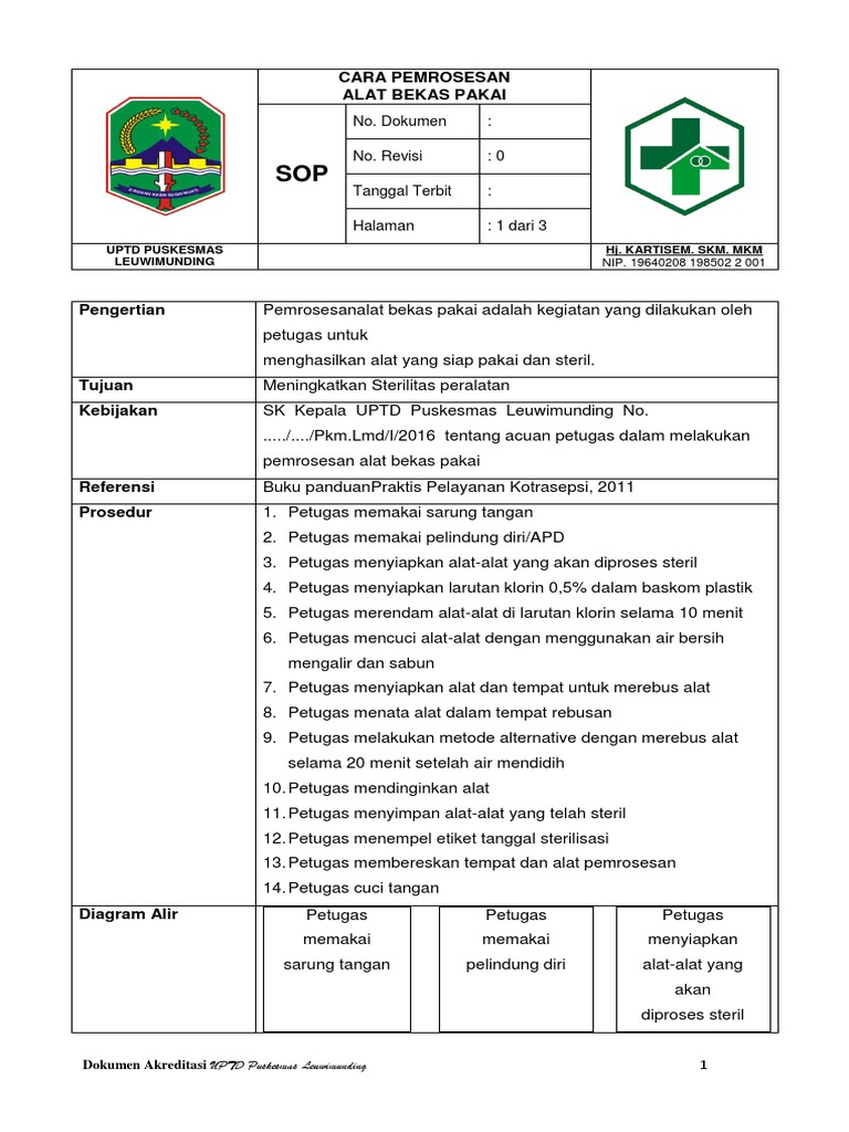 Sop Cara Pemrosesan Alat Bekas Pakai | PDF