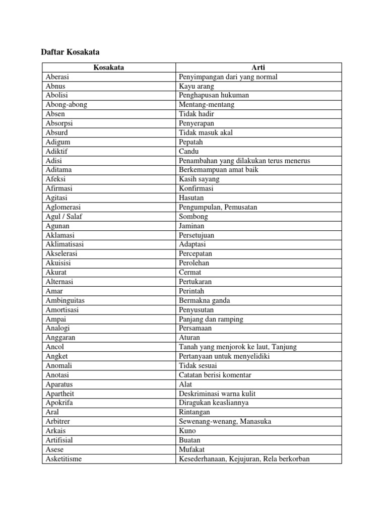 Daftar Kosakata