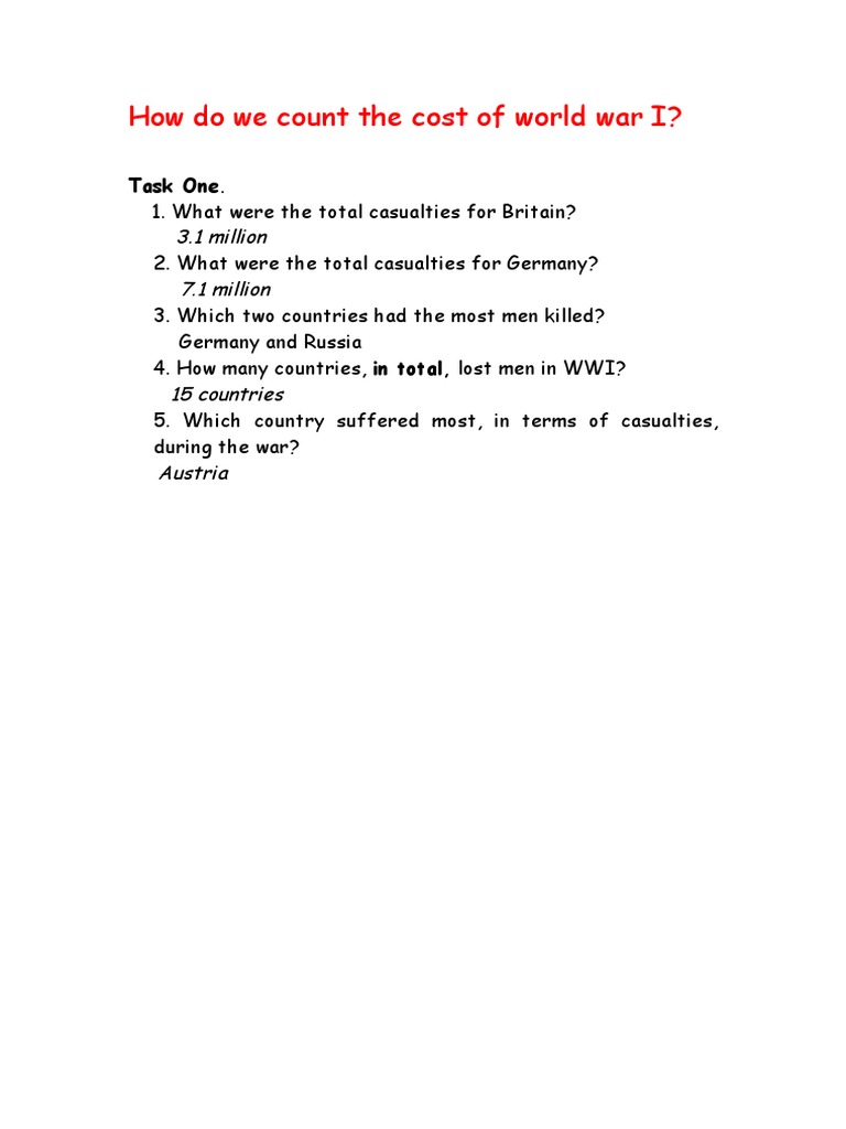 Wwi Cost | PDF | World War I | Unrest