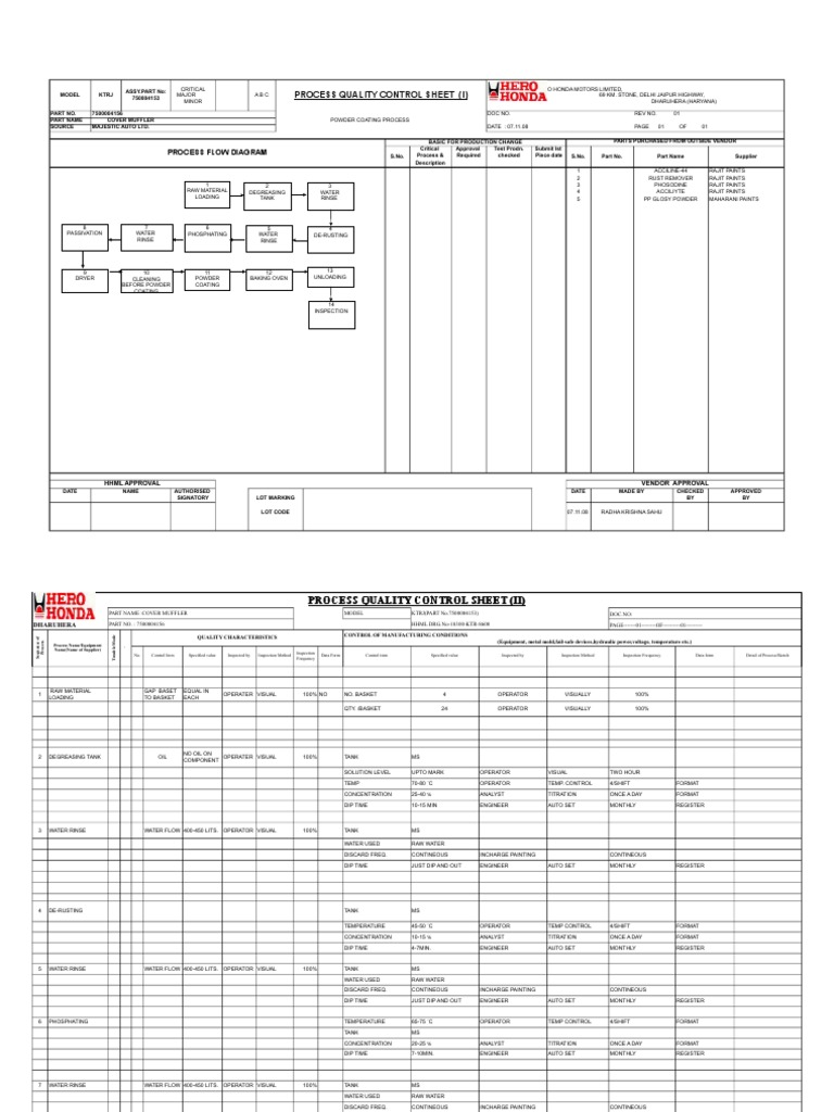 Pqcs Sample | Manufactured Goods | Nature