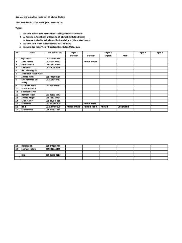 Approaches To and Methodology of Islamic Studies | PDF