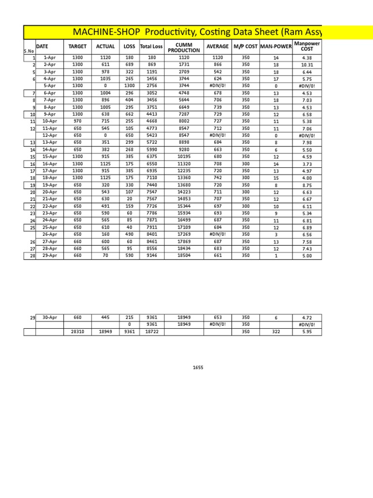 Cost Machine Shop-April 2015 | PDF