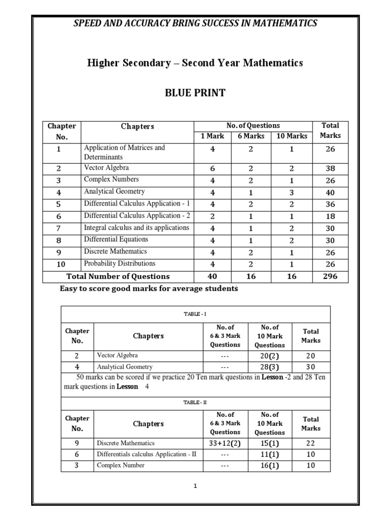 Math 1516 Em Pdf Pdf