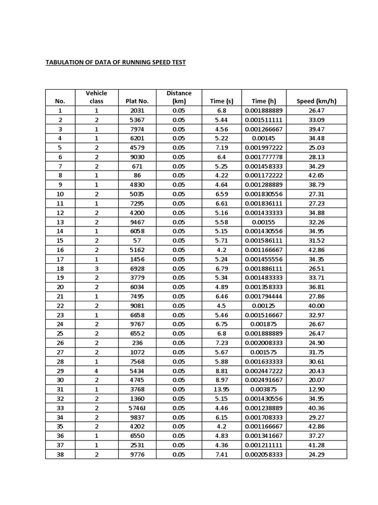 Tabulation of Data of Running Speed Test | PDF | Speed | Transport