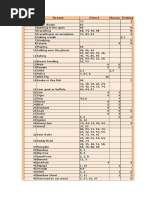 Lucky Numbers Dream Guide | PDF | Nature