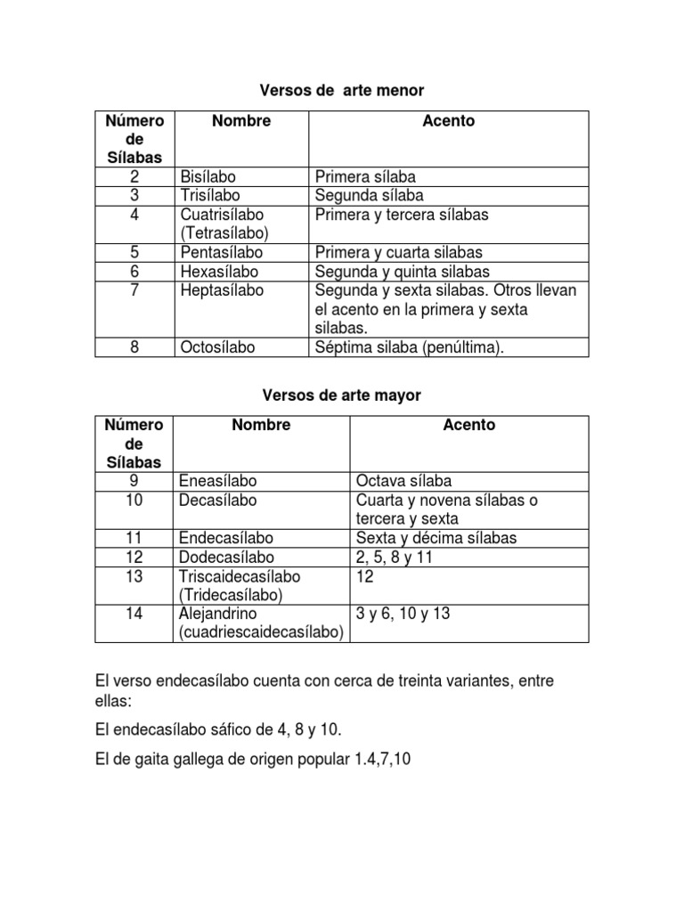 Versos de Arte Menor y Mayor | PDF