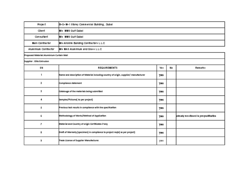Checklist Curtain Wall | PDF