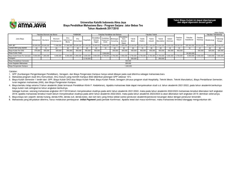 Biaya Pendidikan Mahasiswa Baru Program Sarjana 2017 JBT PDF | PDF