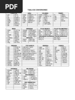 Tabla de Conversiones | PDF | Sistema Internacional de Unidades | Cantidades fisicas