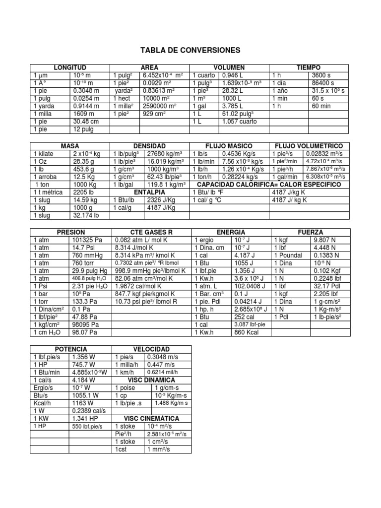 TABLA DE CONVERSIONES.pdf | Observación científica | Cantidad