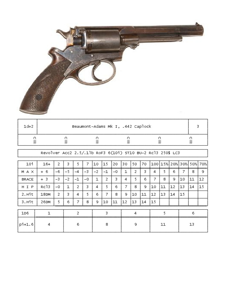 GURPS - Revolvers List | PDF | Firearm Components | Weapon Design