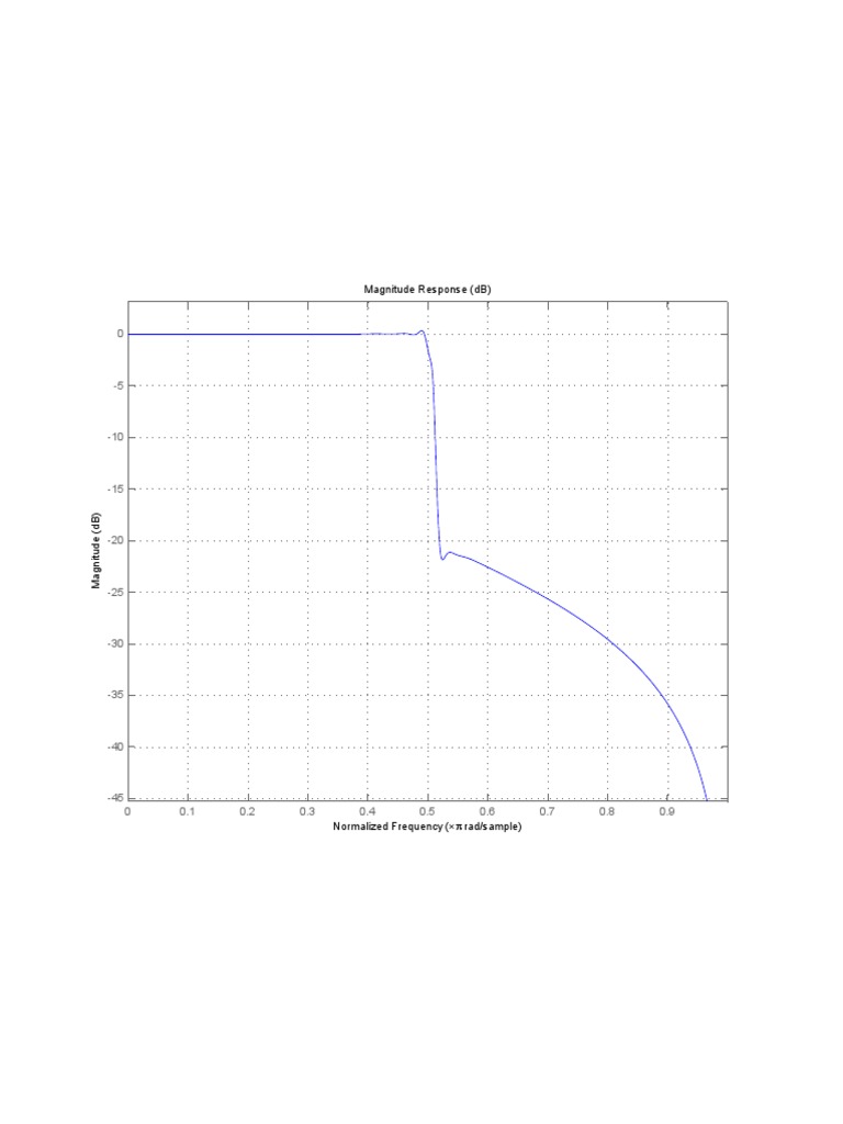 Magnitude Response vs. Frequency Graph | PDF | Audio Electronics ...