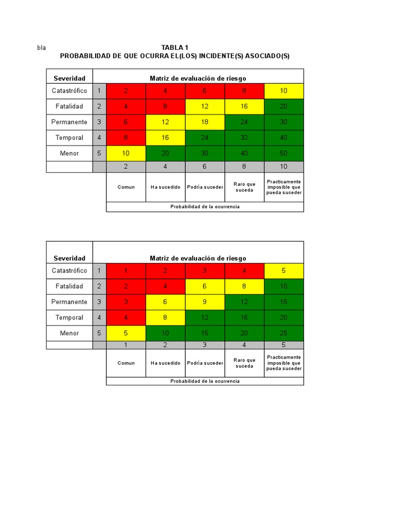 Matriz De Riesgos Excel Chile - Image to u Matriz De Riesgos Excel Chile - Image to u