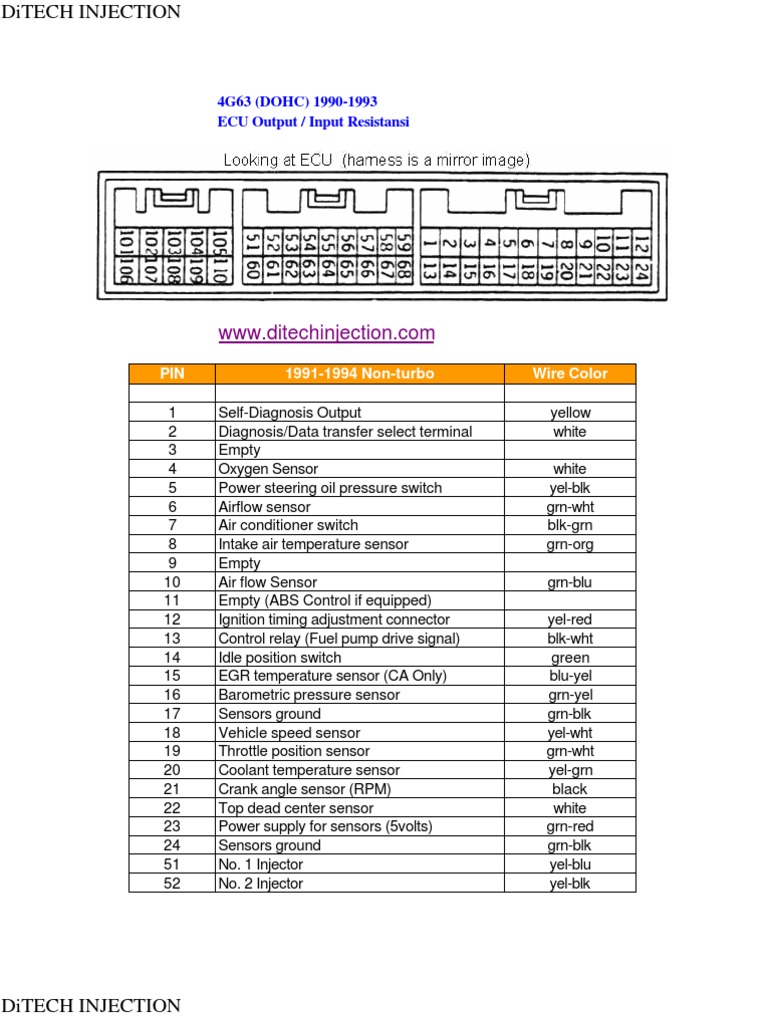 ECU Eterna | PDF | Fuel Injection | Vehicle Parts