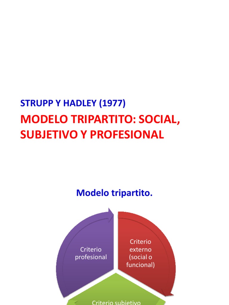 Modelo Tripartito | PDF | Salud mental | Subjetividad