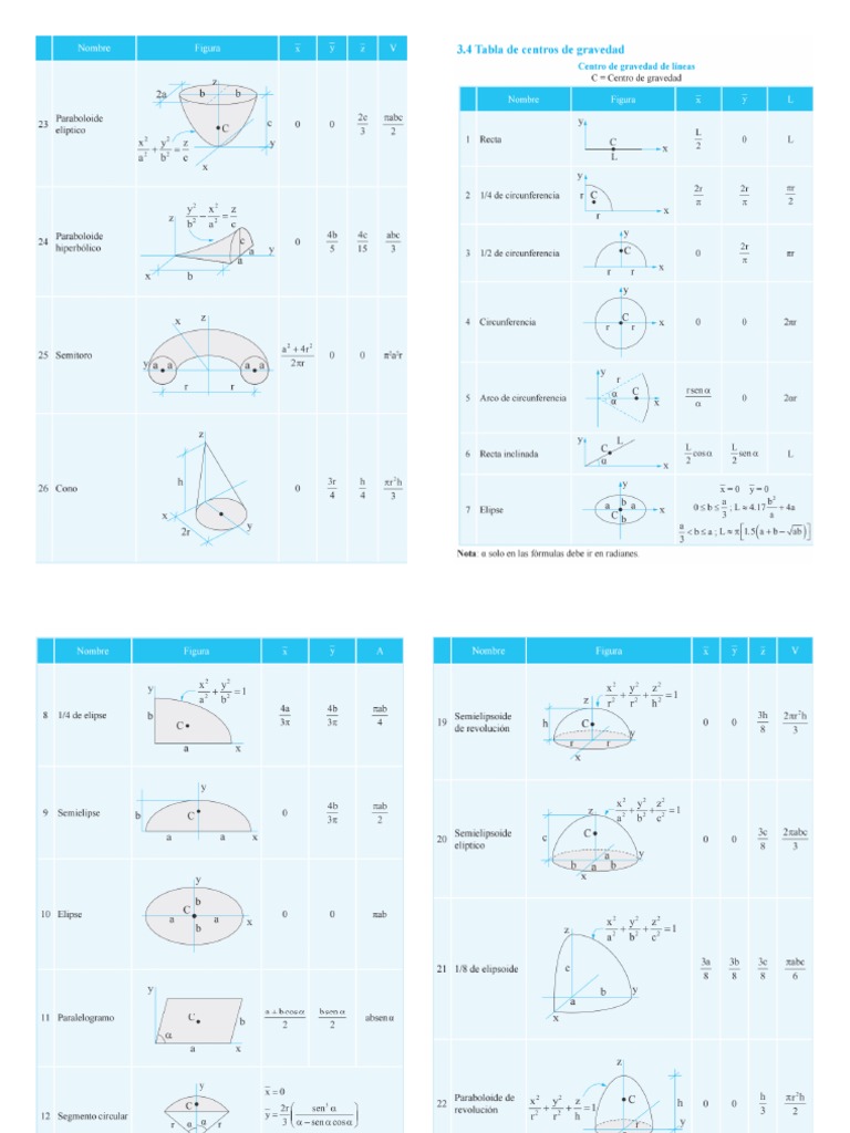 Formulario Centroides | PDF