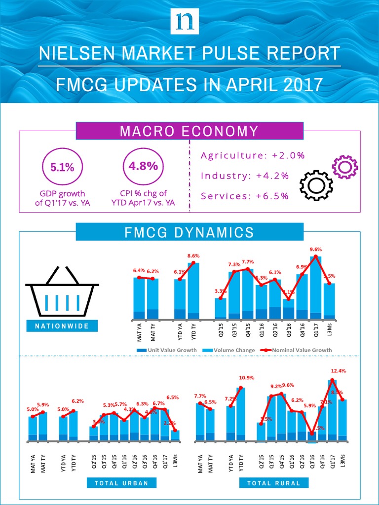 311 - Nielsen Market Pulse 042017 - 1496138455 | PDF | Economies | Business