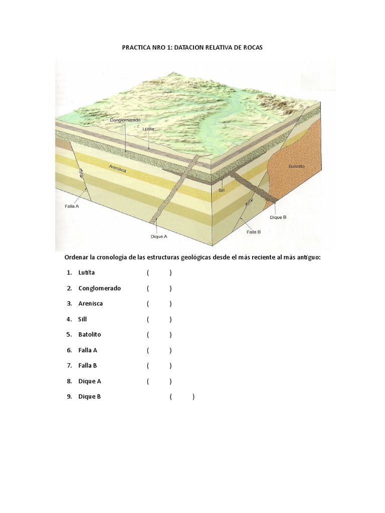 DATACION RELATIVA Paisajes | PDF