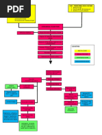 Acute Ischemic Stroke Concept Map | PDF | Atheroma | Atherosclerosis