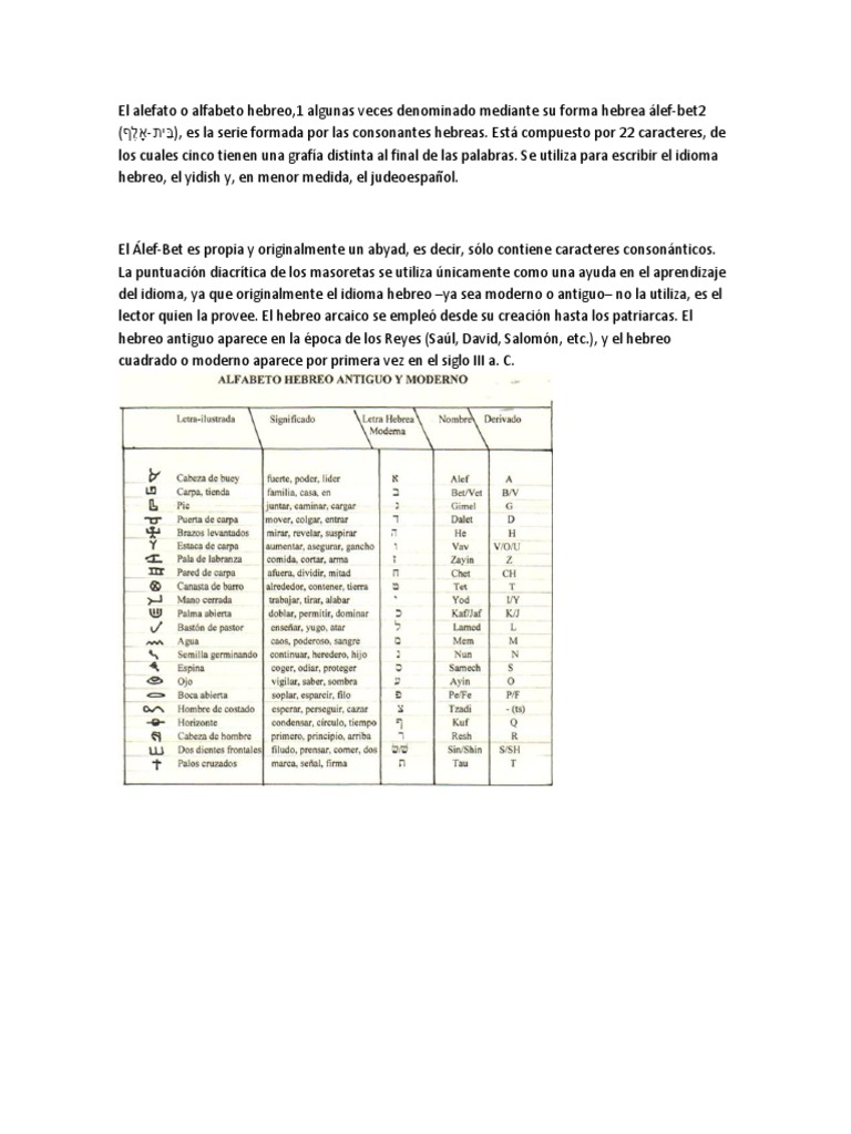 El Alefato o Alfabeto Hebreo | PDF
