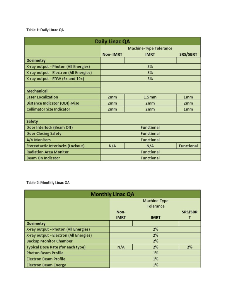 Qa Tables Final | PDF | Ct Scan | Radiation Therapy