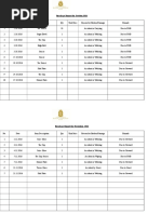 Banquet Event Checklist / Banquet Function Checklist | PDF