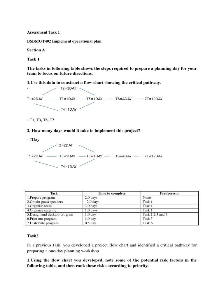 BSBMGT402 Implement Operational Plan KM1 | PDF | Performance Indicator ...