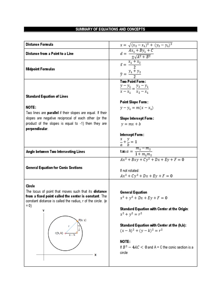 Conic Sections: Equations and Summary | PDF | Analytic Geometry ...