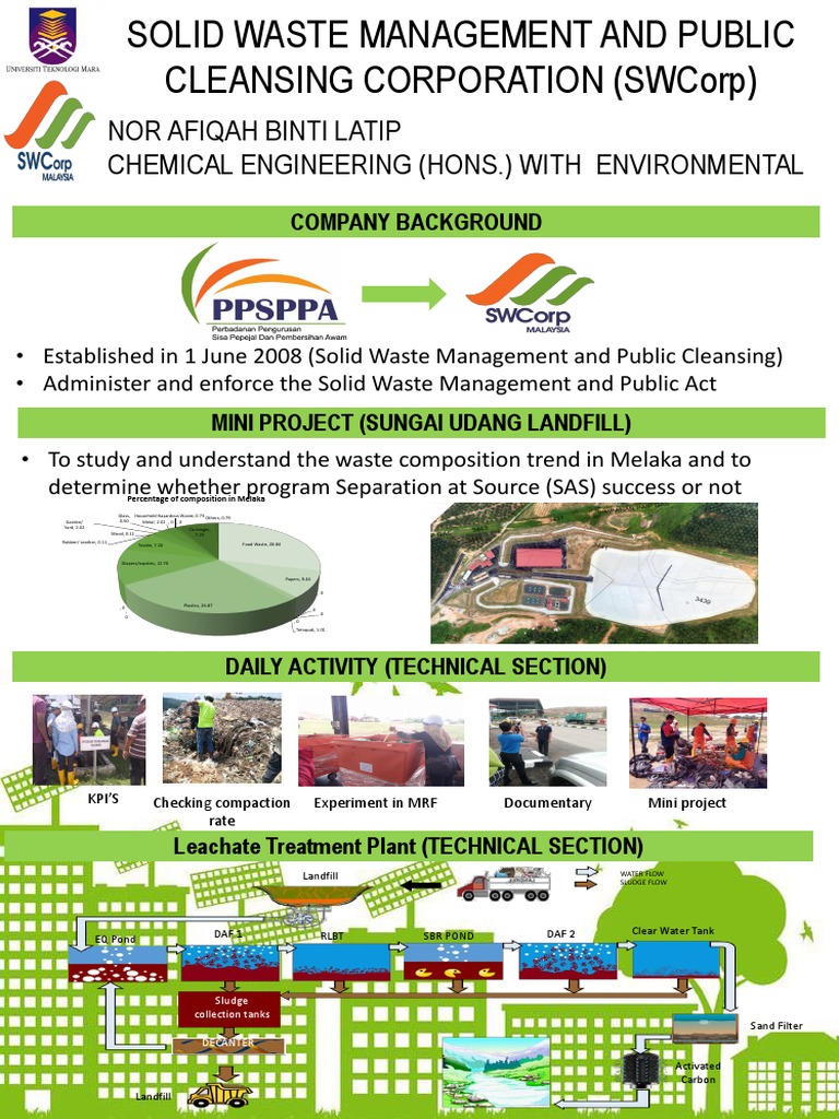 Poster LI For SWCorp Melaka | PDF | Municipal Solid Waste | Landfill