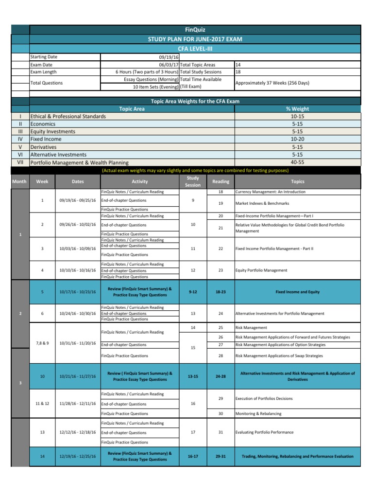 CFA Level 3 Study Plan Overview | PDF | Financial Economics | Investing