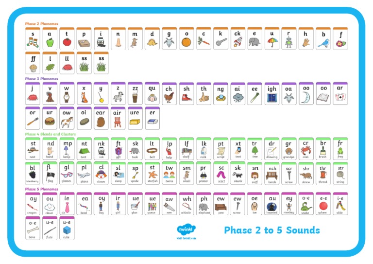 Phoneme and Blend Phases 2-5 Guide | PDF