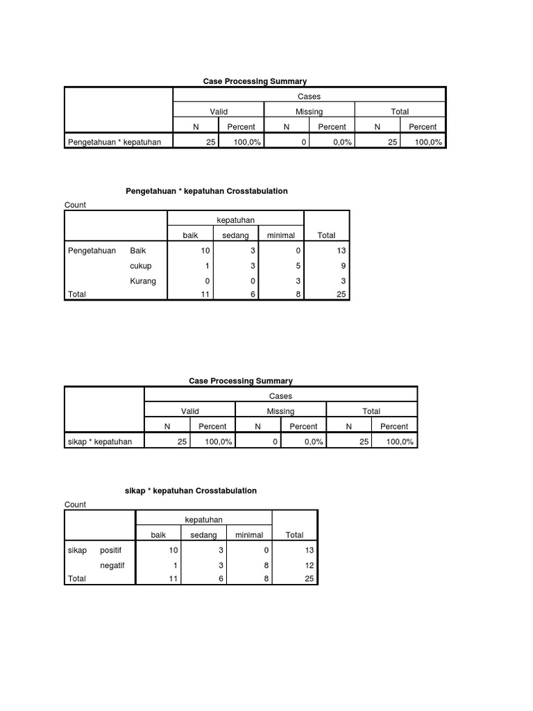 Case Processing Summary | PDF