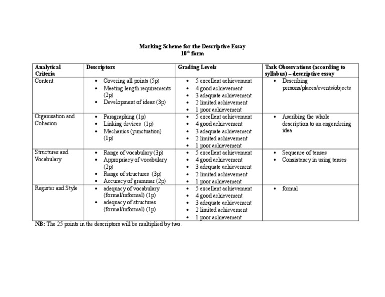Descriptive Essay Marking Scheme | PDF | Cognitive Science | Cognition