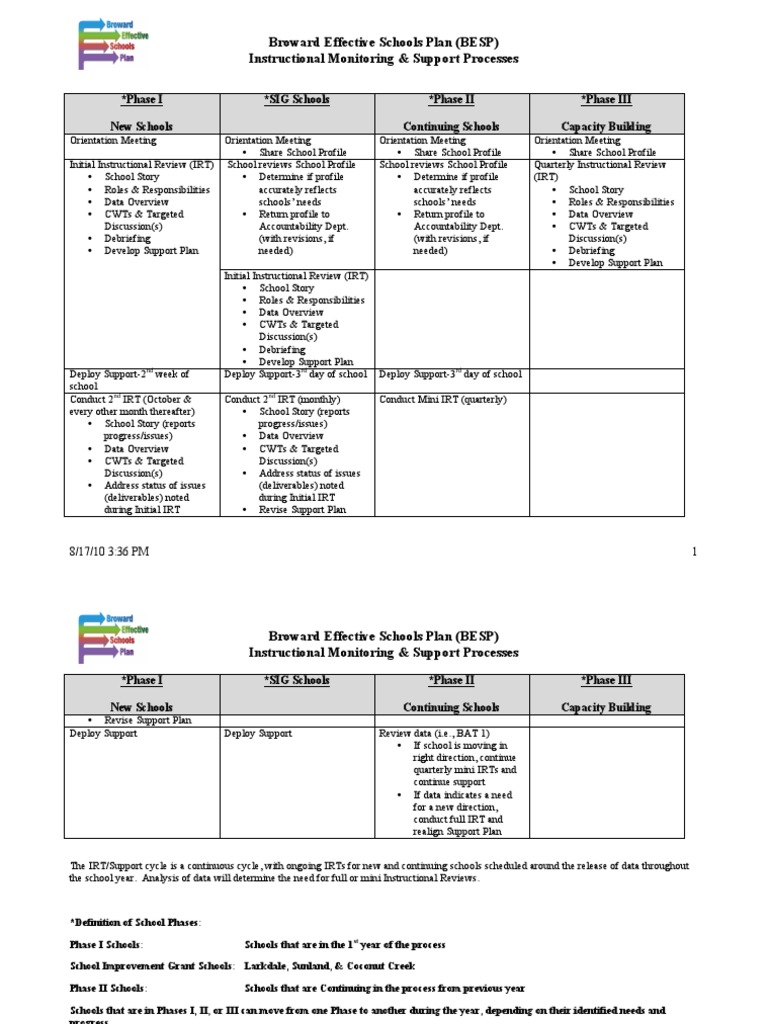 Broward Schools Instructional Support Plan | PDF | Business