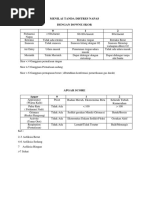 Klasifikasi Skor Downes | PDF