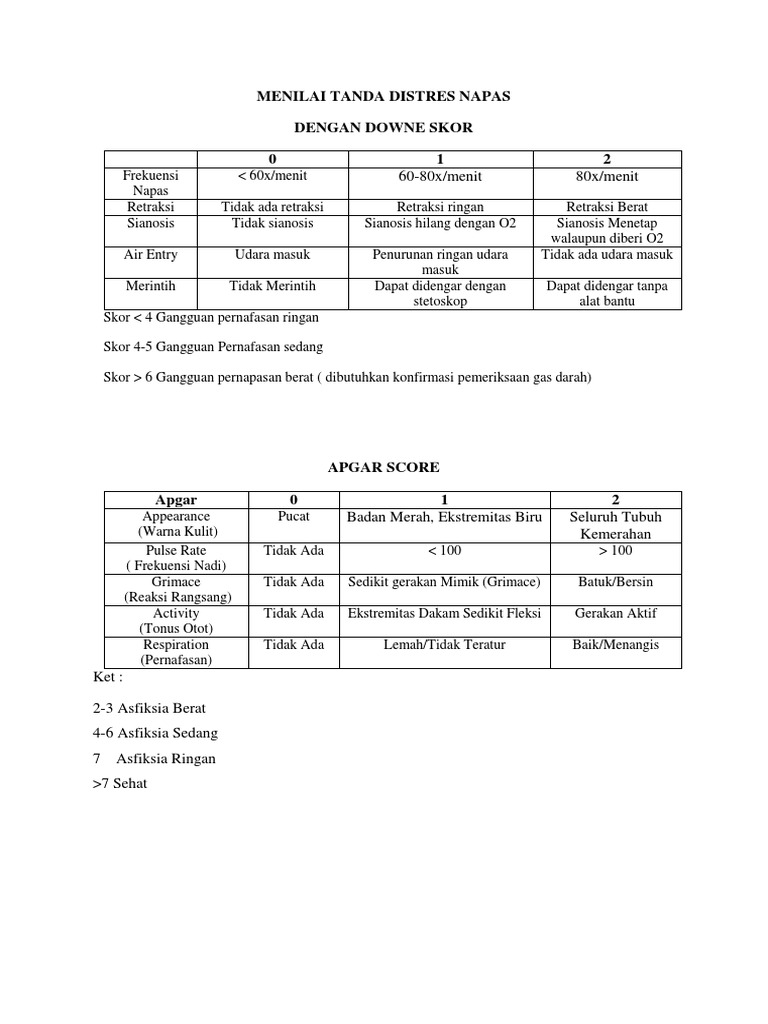Down Score Dan Apgar Score | PDF